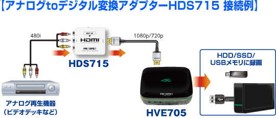HVE705オプションプレゼントキャンペーン！！｜キャンペーン情報｜PROSPEC